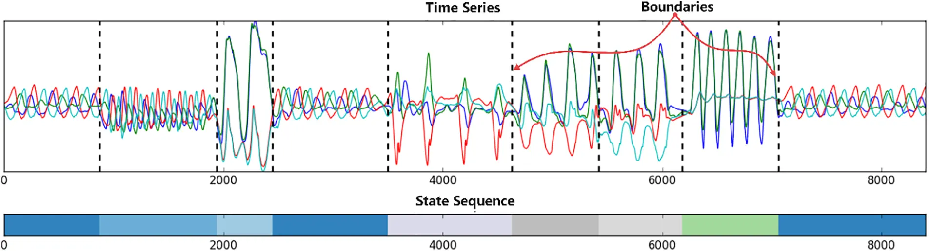 CMC | Free Full-Text | Unsupervised Time Series Segmentation: A Survey on Recent Advances