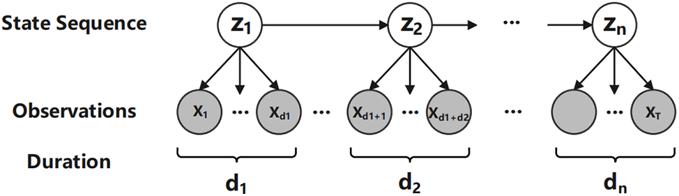 CMC | Free Full-Text | Unsupervised Time Series Segmentation: A Survey on Recent Advances