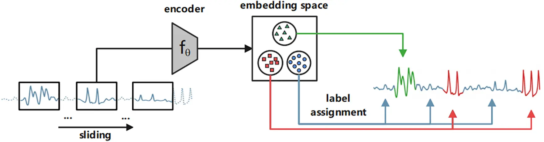 CMC | Free Full-Text | Unsupervised Time Series Segmentation: A Survey on Recent Advances
