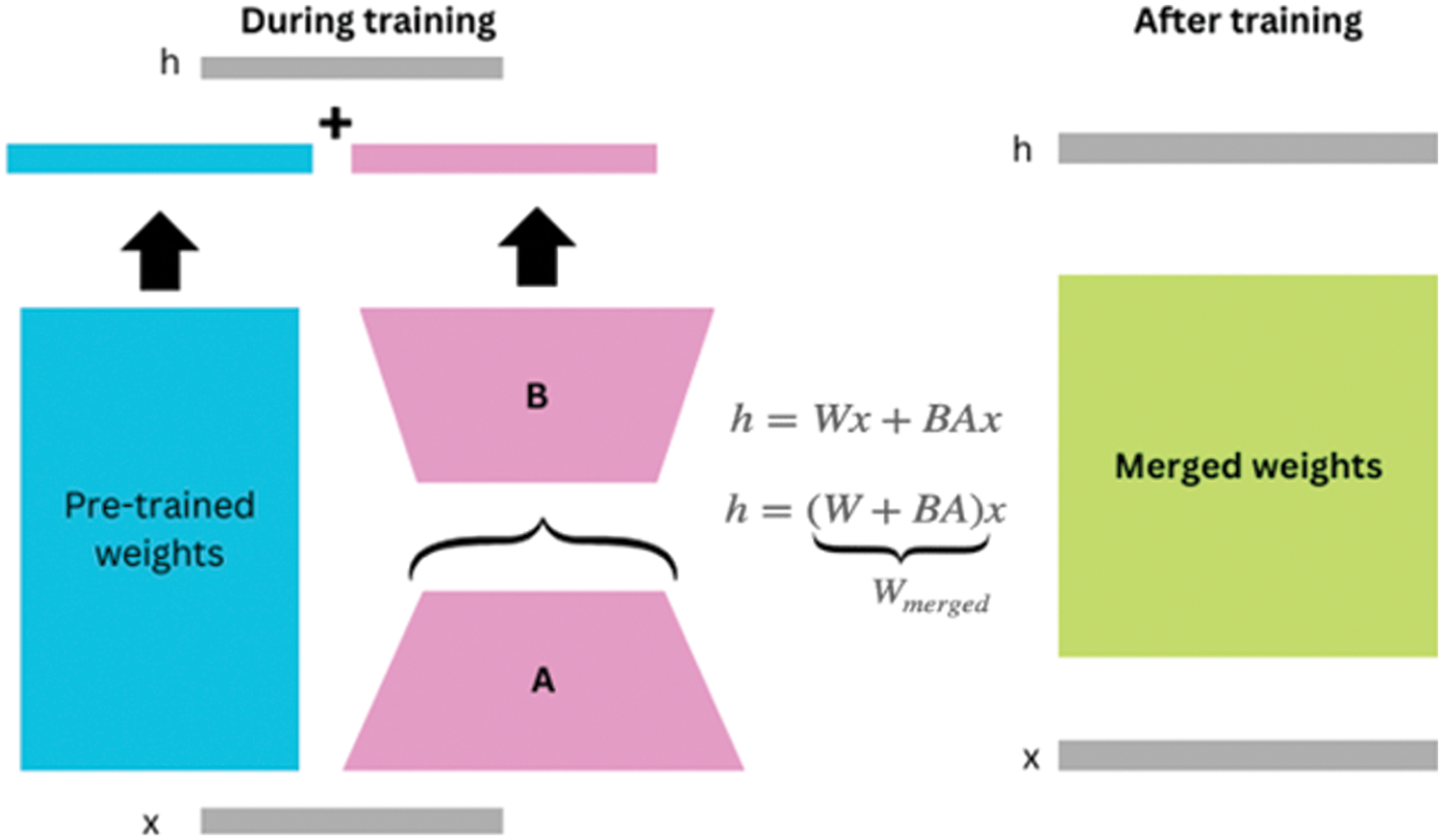 CMC | Free Full-Text | Efficiency-Driven Custom Chatbot Development: Unleashing LangChain, RAG ...