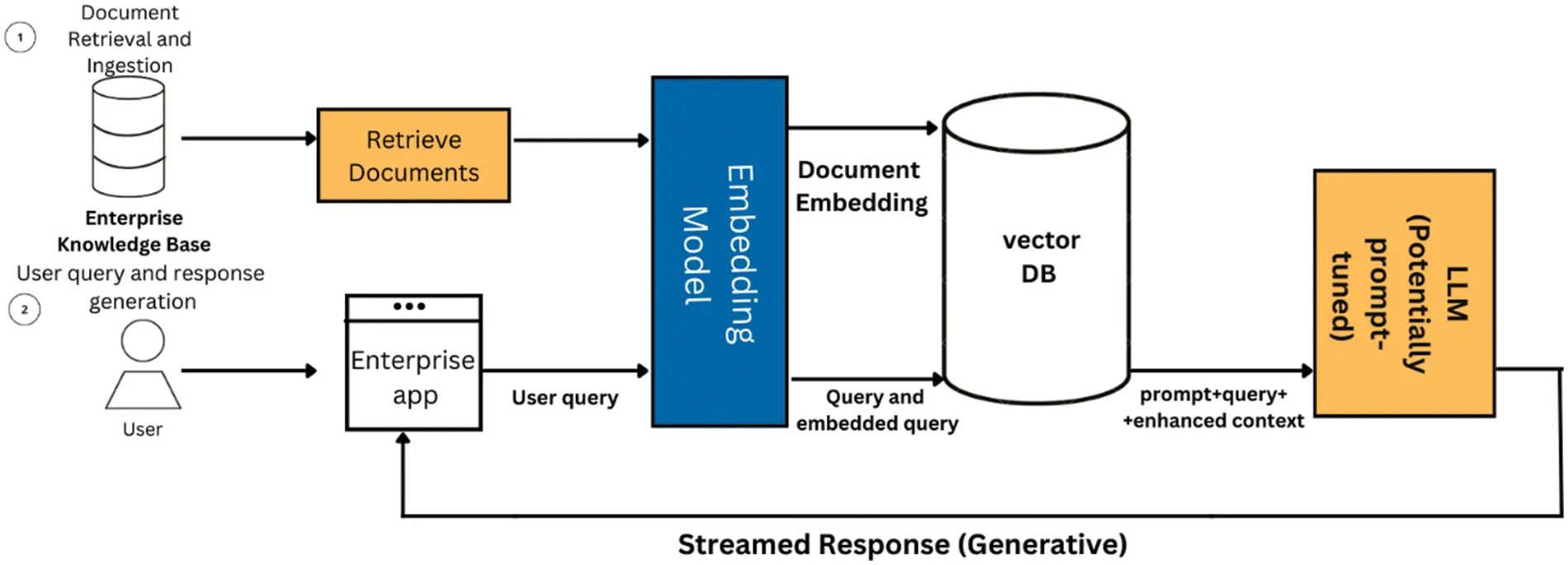 CMC | Free Full-Text | Efficiency-Driven Custom Chatbot Development ...