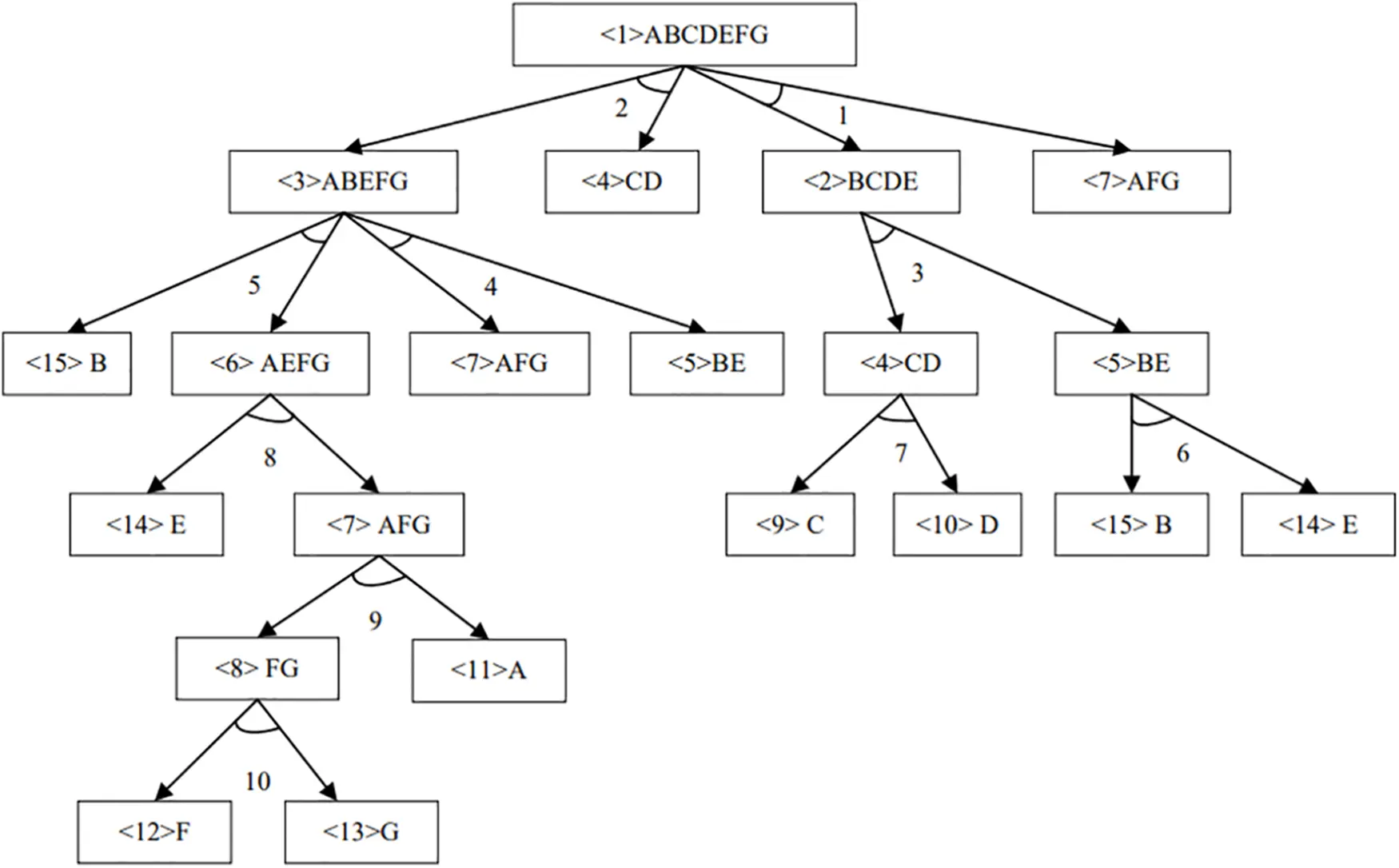 CMC | Free Full-Text | Multi-Objective Optimization of Multi-Product ...