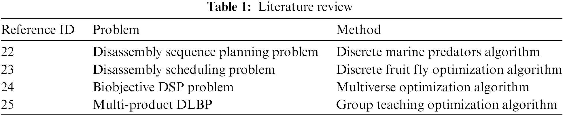 CMC | Free Full-Text | Multi-Objective Optimization of Multi-Product Parallel Disassembly Line ...