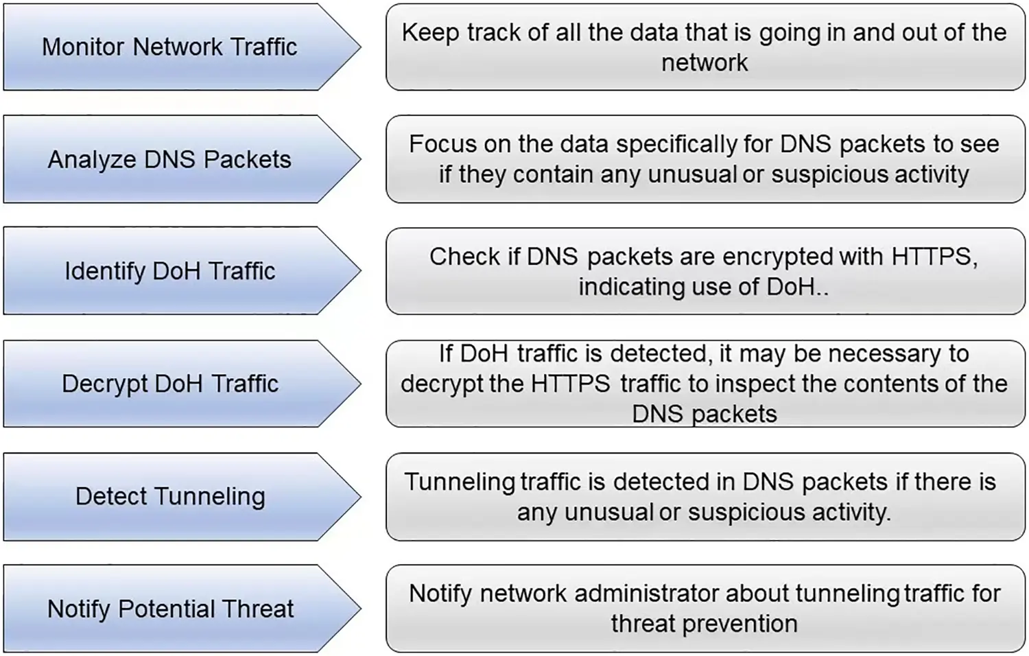 CMC | Free Full-Text | The Impact of Domain Name Server (DNS) over Hypertext Transfer Protocol ...