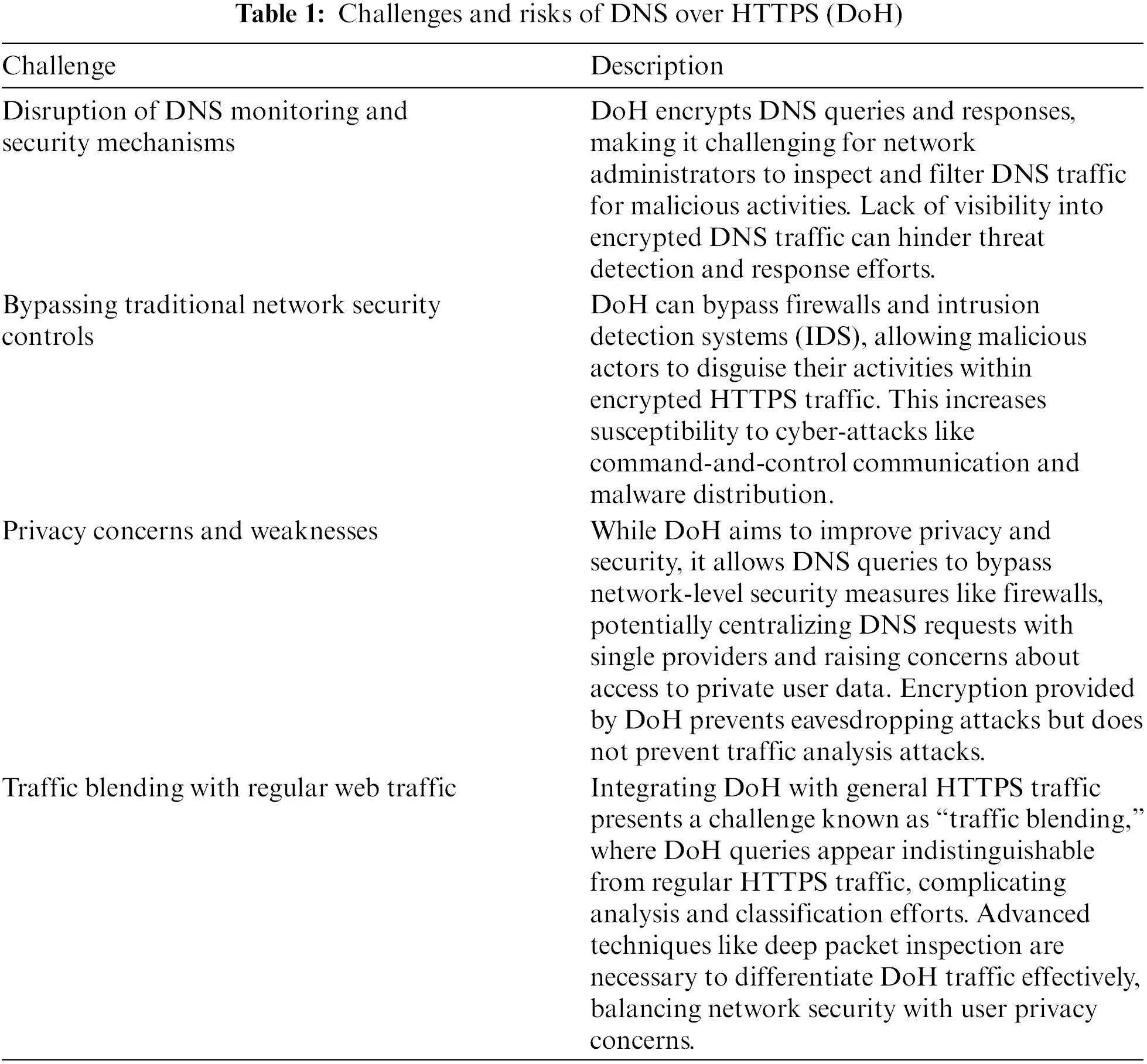 CMC | Free Full-Text | The Impact of Domain Name Server (DNS) over Hypertext Transfer Protocol ...