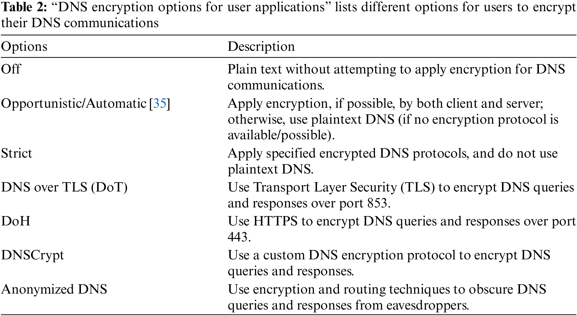 CMC | Free Full-Text | The Impact of Domain Name Server (DNS) over Hypertext Transfer Protocol ...