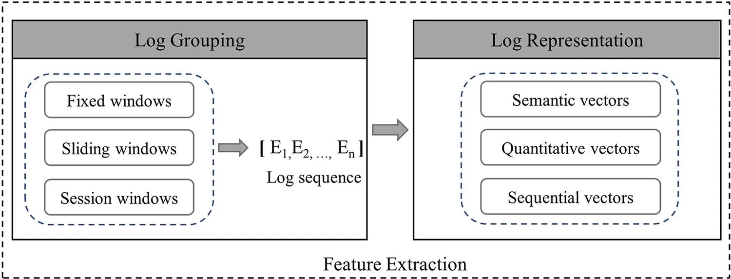 CMC | Free Full-Text | Enhancing Log Anomaly Detection with Semantic Embedding and Integrated ...