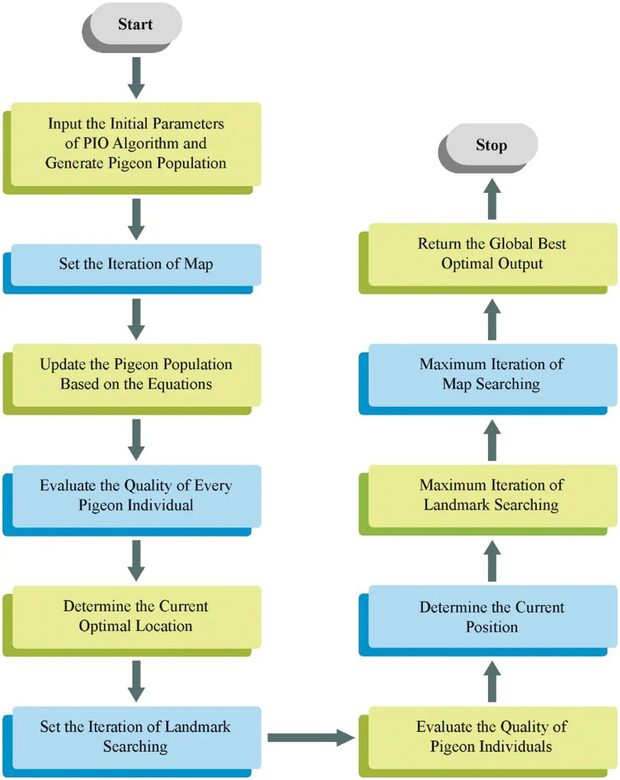 CMC | Free Full-Text | Internet of Things Enabled DDoS Attack Detection Using Pigeon Inspired ...