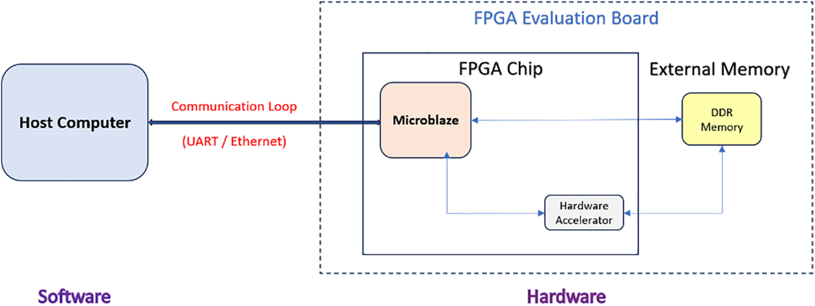 CMC | Free Full-Text | FPGA Accelerators for Computing Interatomic ...