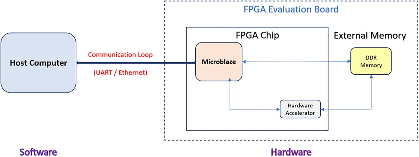 CMC | Free Full-Text | FPGA Accelerators for Computing Interatomic Potential-Based Molecular ...