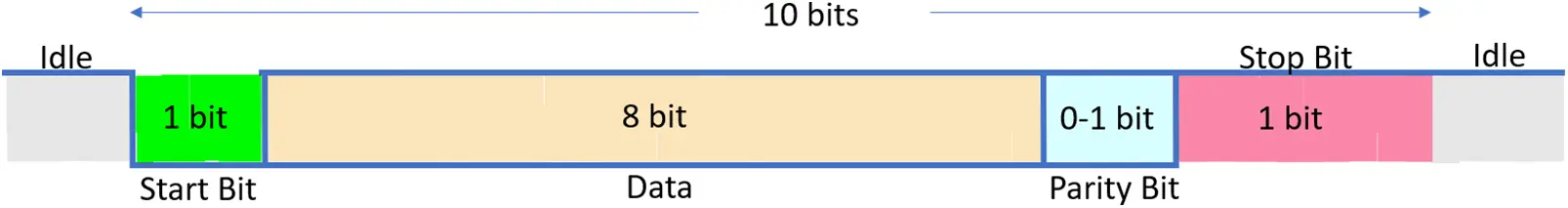 CMC | Free Full-Text | FPGA Accelerators for Computing Interatomic Potential-Based Molecular ...
