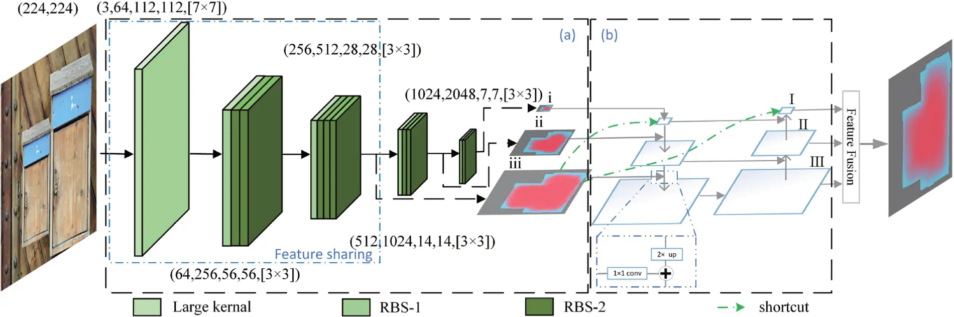 CMC | Free Full-Text | IMTNet: Improved Multi-Task Copy-Move Forgery Detection Network with ...
