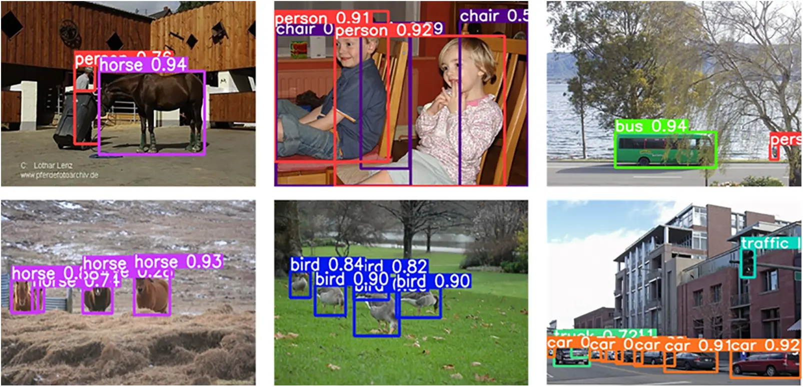 CMC | Free Full-Text | Multi-Label Image Classification Based on Object Detection and Dynamic ...