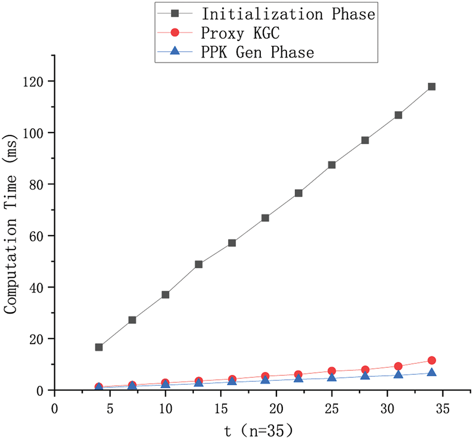 CMC | Free Full-Text | Blockchain-Based Certificateless Cross-Domain Authentication Scheme in ...