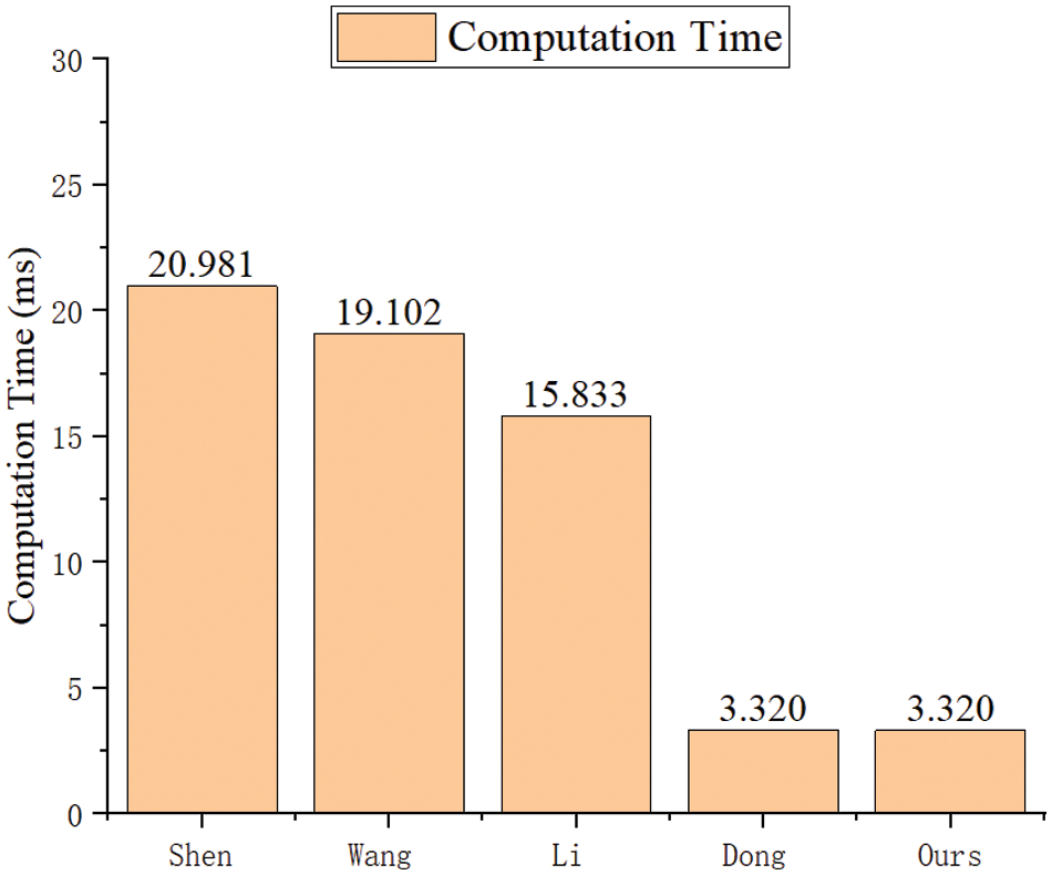 CMC | Free Full-Text | Blockchain-Based Certificateless Cross-Domain Authentication Scheme in ...