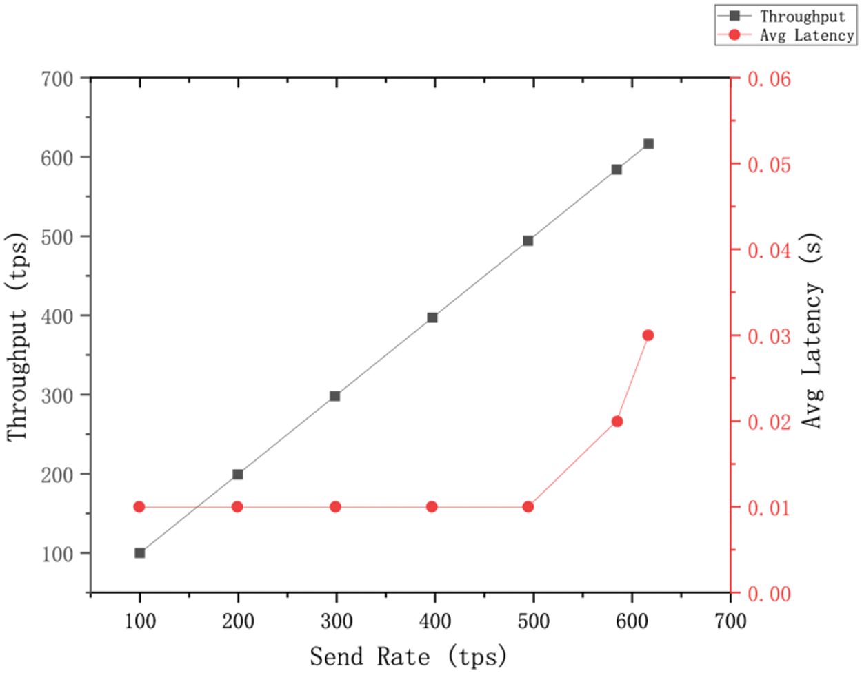 CMC | Free Full-Text | Blockchain-Based Certificateless Cross-Domain Authentication Scheme in ...