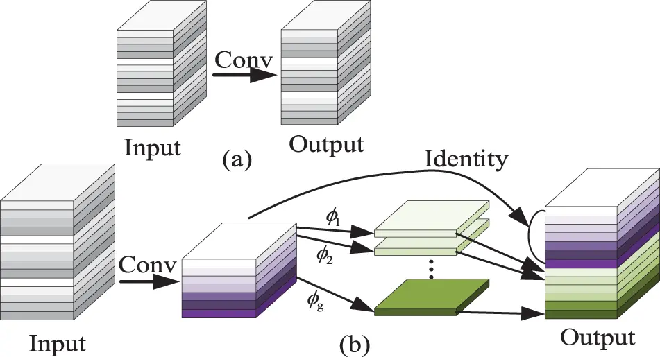 CMC | Free Full-Text | Ghost-YOLO v8: An Attention-Guided Enhanced ...