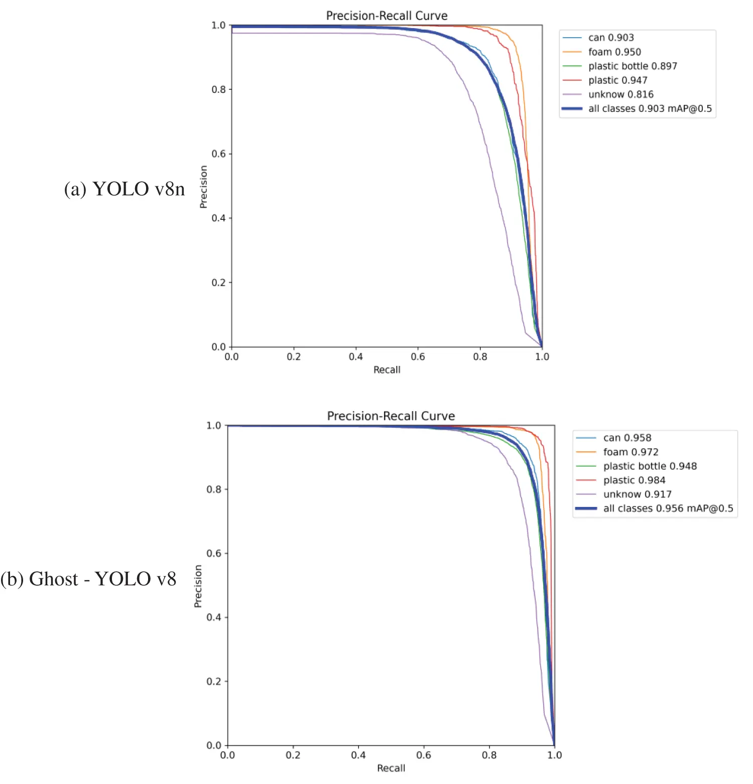 CMC | Free Full-Text | Ghost-YOLO v8: An Attention-Guided Enhanced ...