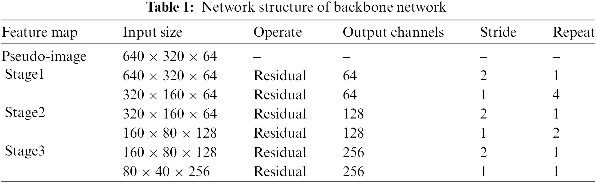 CMC | Free Full-Text | Rail-PillarNet: A 3D Detection Network for ...