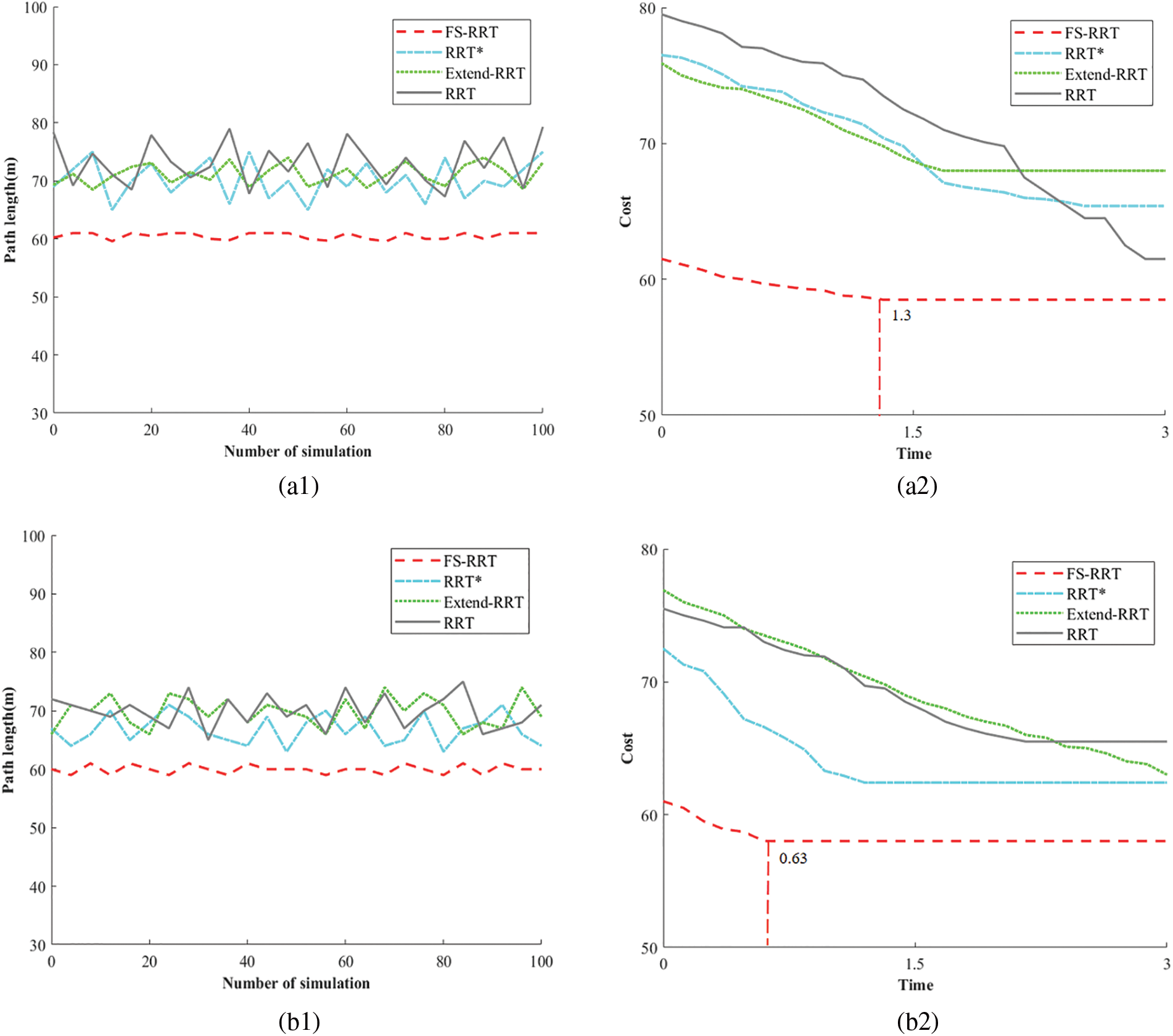 CMC | Free Full-Text | A Path Planning Algorithm Based on Improved RRT ...