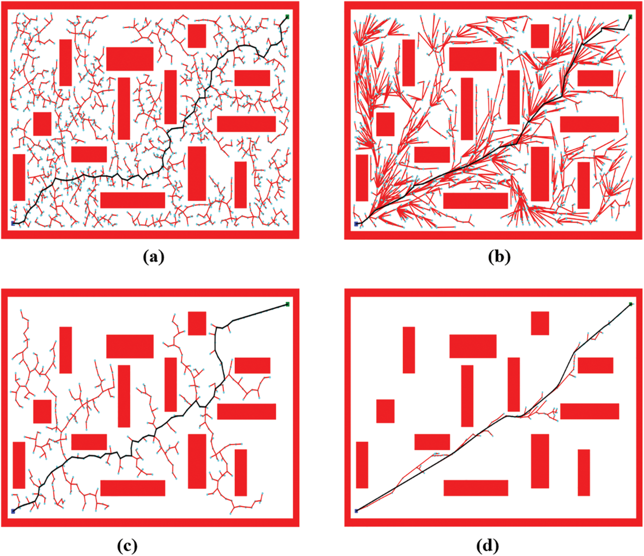 CMC | Free Full-Text | A Path Planning Algorithm Based on Improved RRT ...