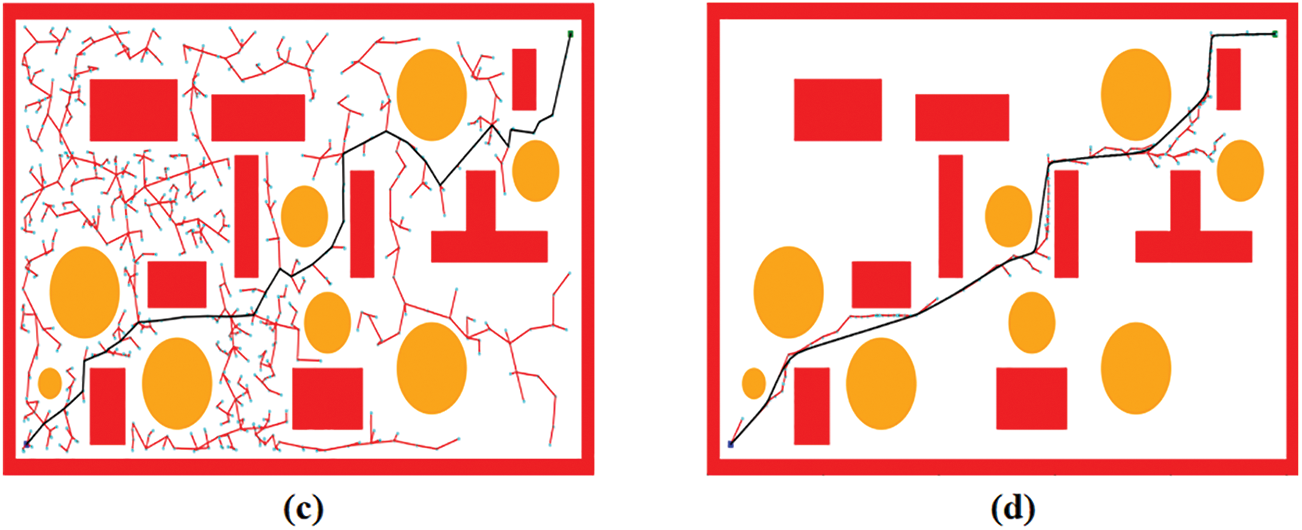 CMC | Free Full-Text | A Path Planning Algorithm Based on Improved RRT ...