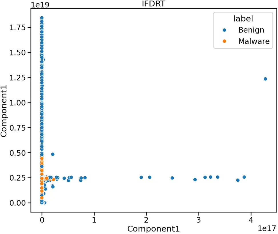 CMC | Free Full-Text | A Low Complexity ML-Based Methods for Malware Classification