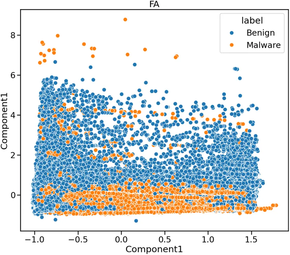 CMC | Free Full-Text | A Low Complexity ML-Based Methods for Malware Classification