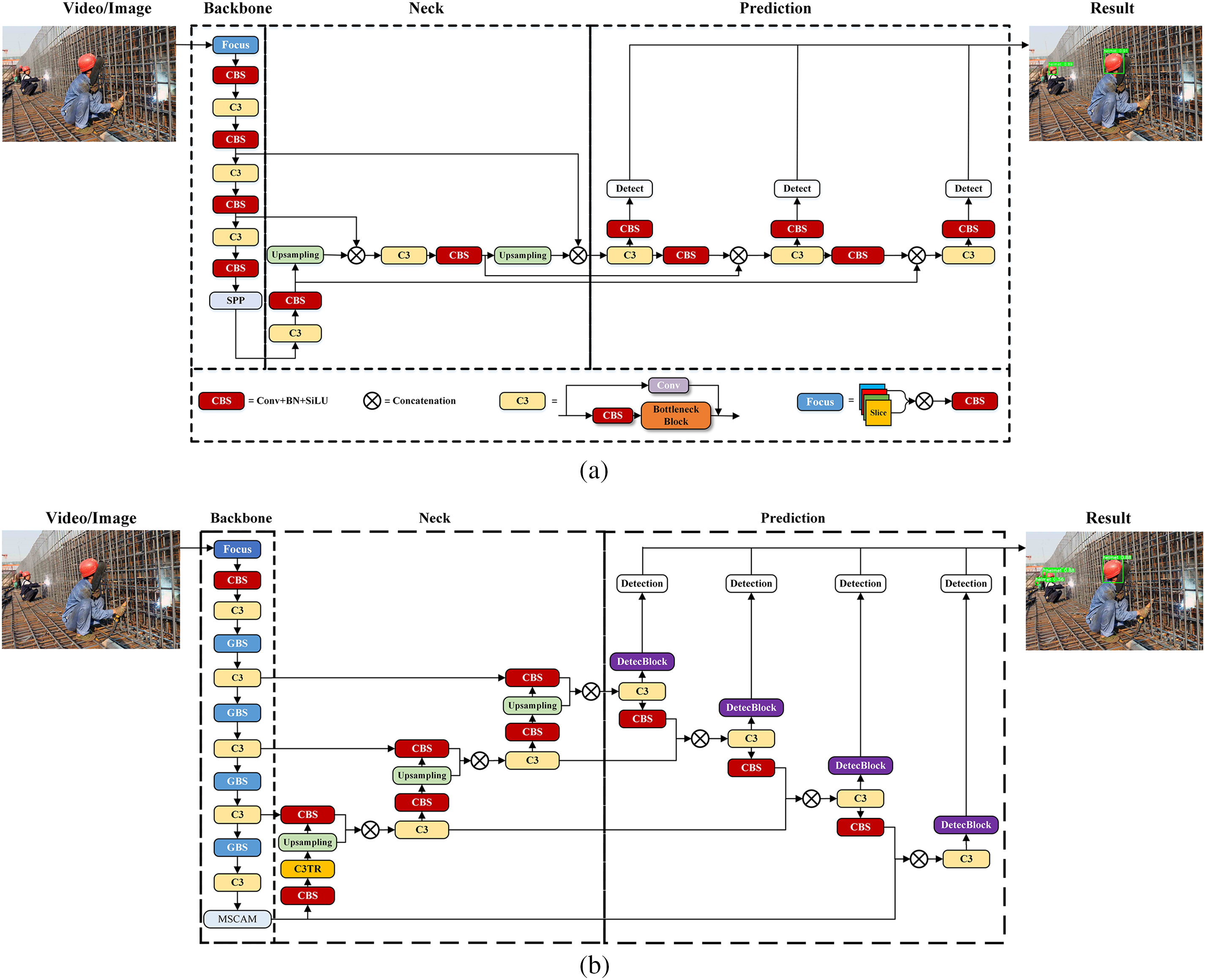 CMC | Free Full-Text | HWD-YOLO: A New Vision-Based Helmet Wearing ...