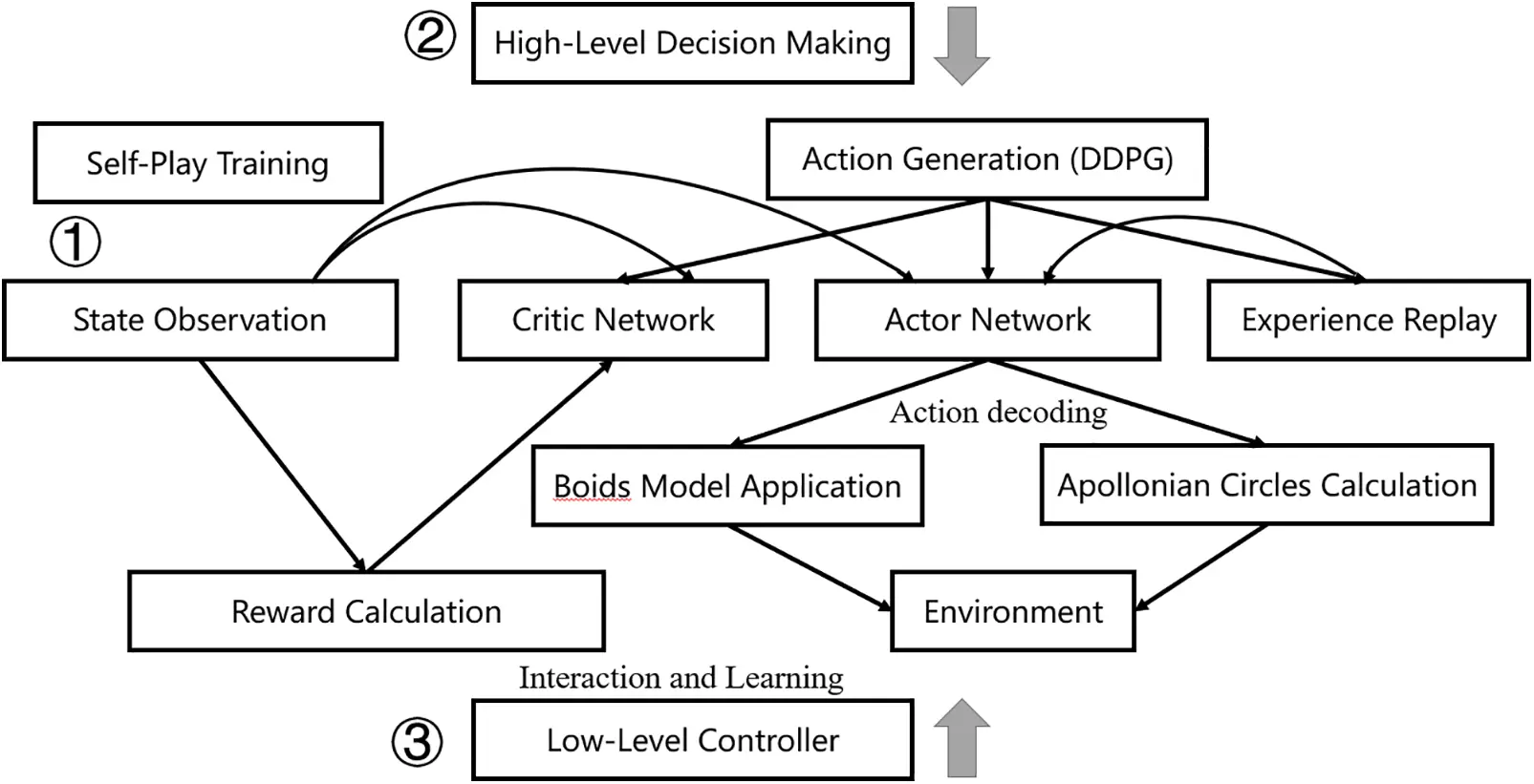 CMC | Free Full-Text | Enhanced UAV Pursuit-Evasion Using Boids ...