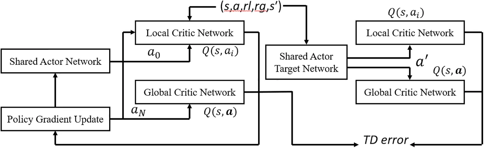 CMC | Free Full-Text | Enhanced UAV Pursuit-Evasion Using Boids ...