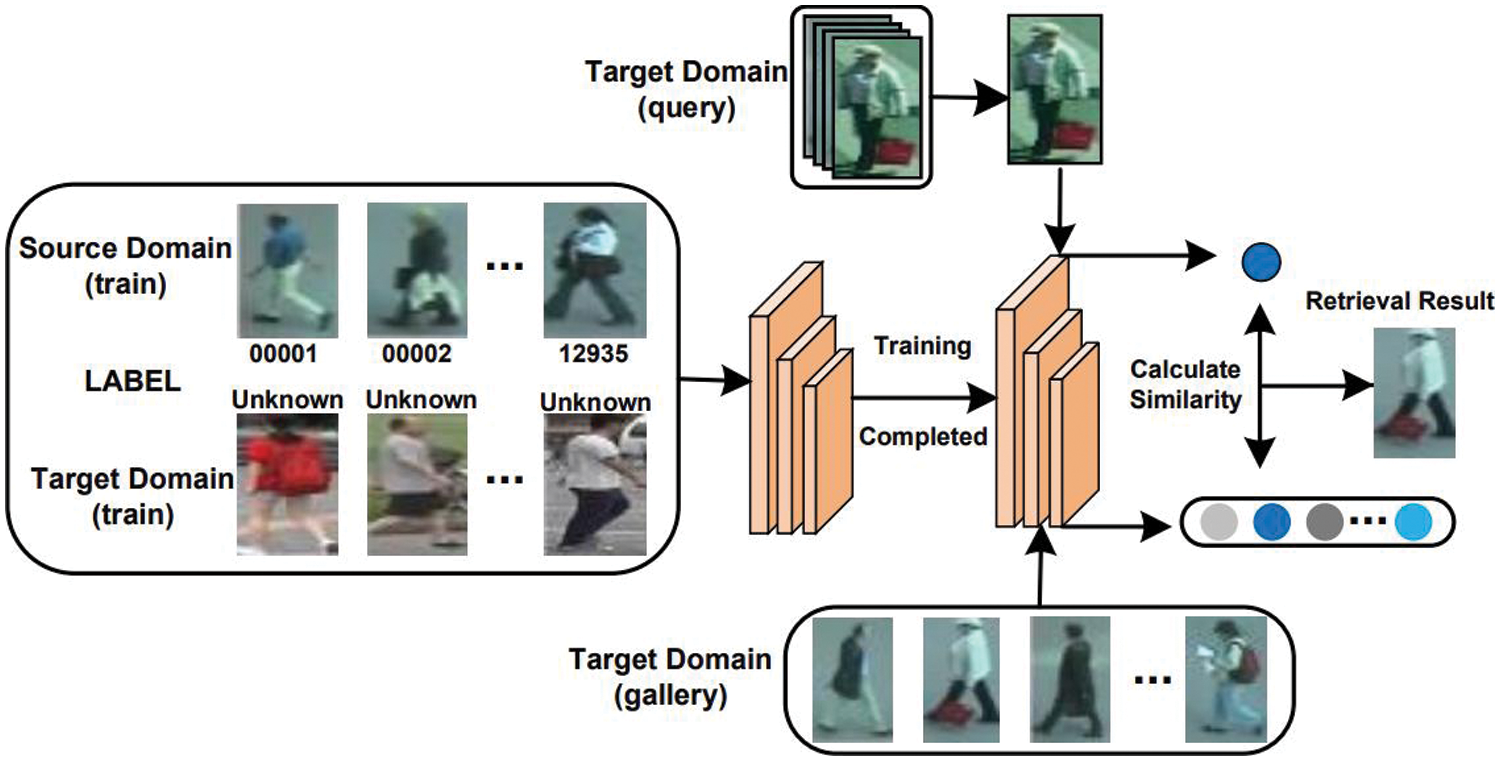 CMC | Free Full-Text | Enhancing Unsupervised Domain Adaptation for ...