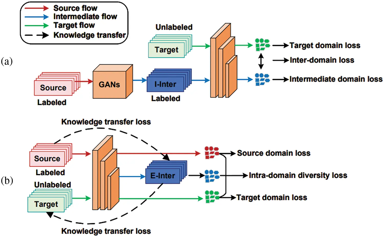 CMC | Free Full-Text | Enhancing Unsupervised Domain Adaptation for Person Re-Identification ...