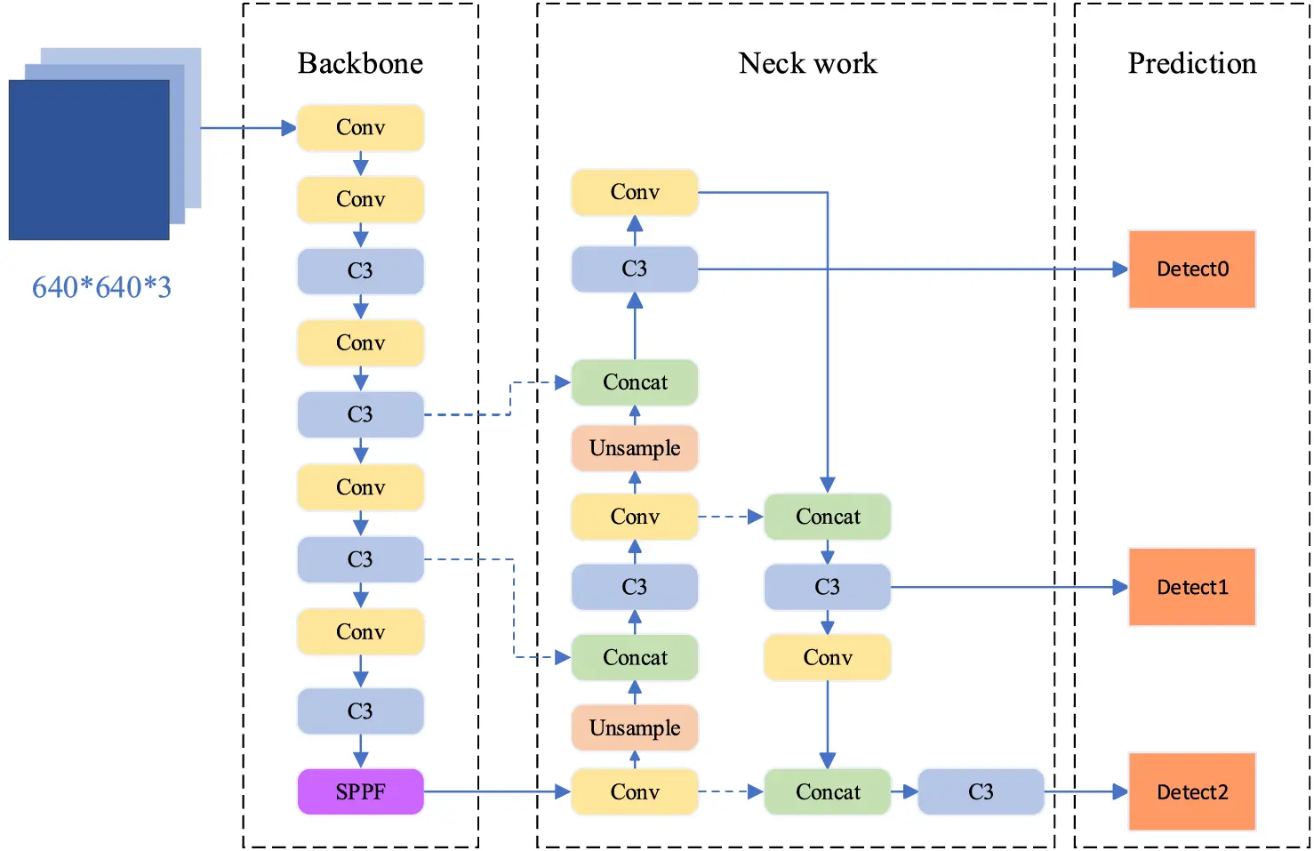 CMC | Free Full-Text | YOLO-RLC: An Advanced Target-Detection Algorithm for Surface Defects of ...