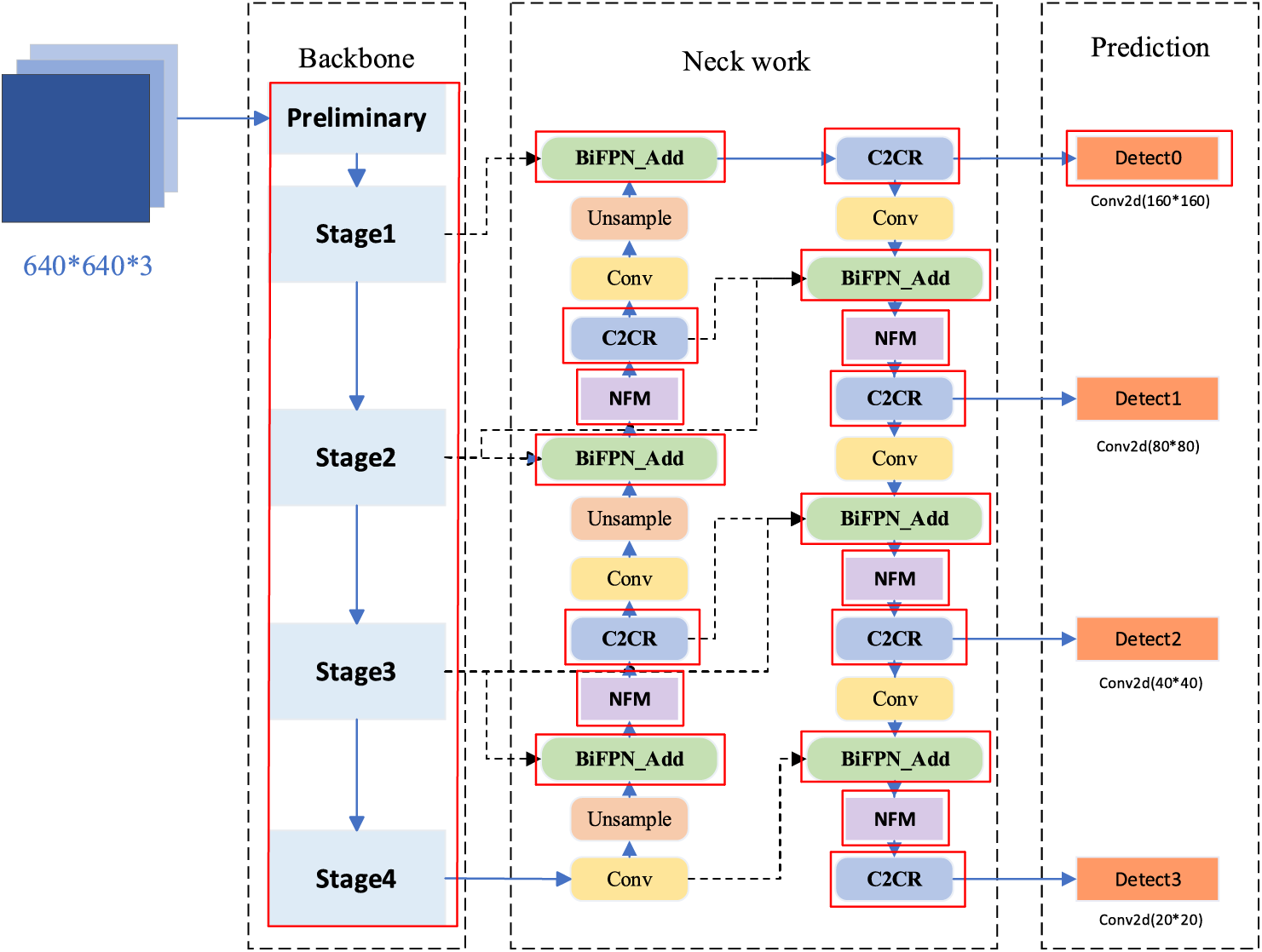 CMC | Free Full-Text | YOLO-RLC: An Advanced Target-Detection Algorithm ...