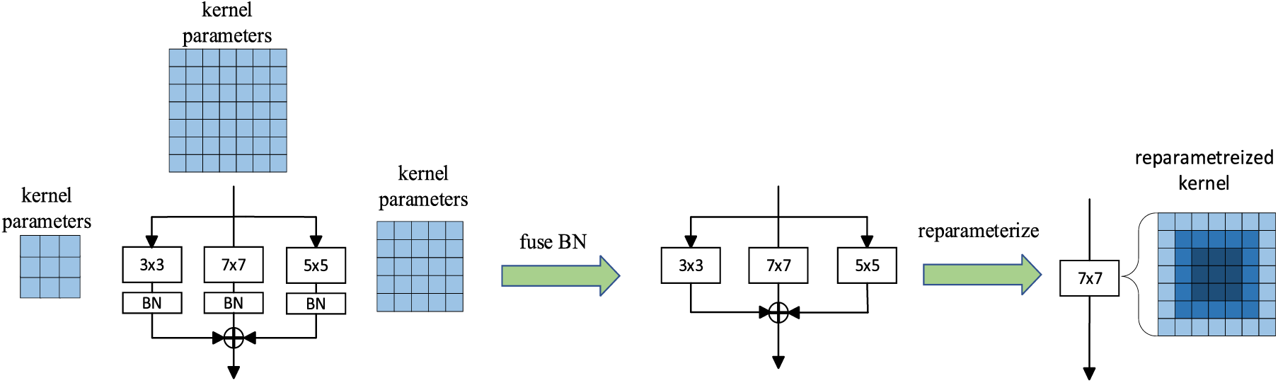 CMC | Free Full-Text | YOLO-RLC: An Advanced Target-Detection Algorithm for Surface Defects of ...