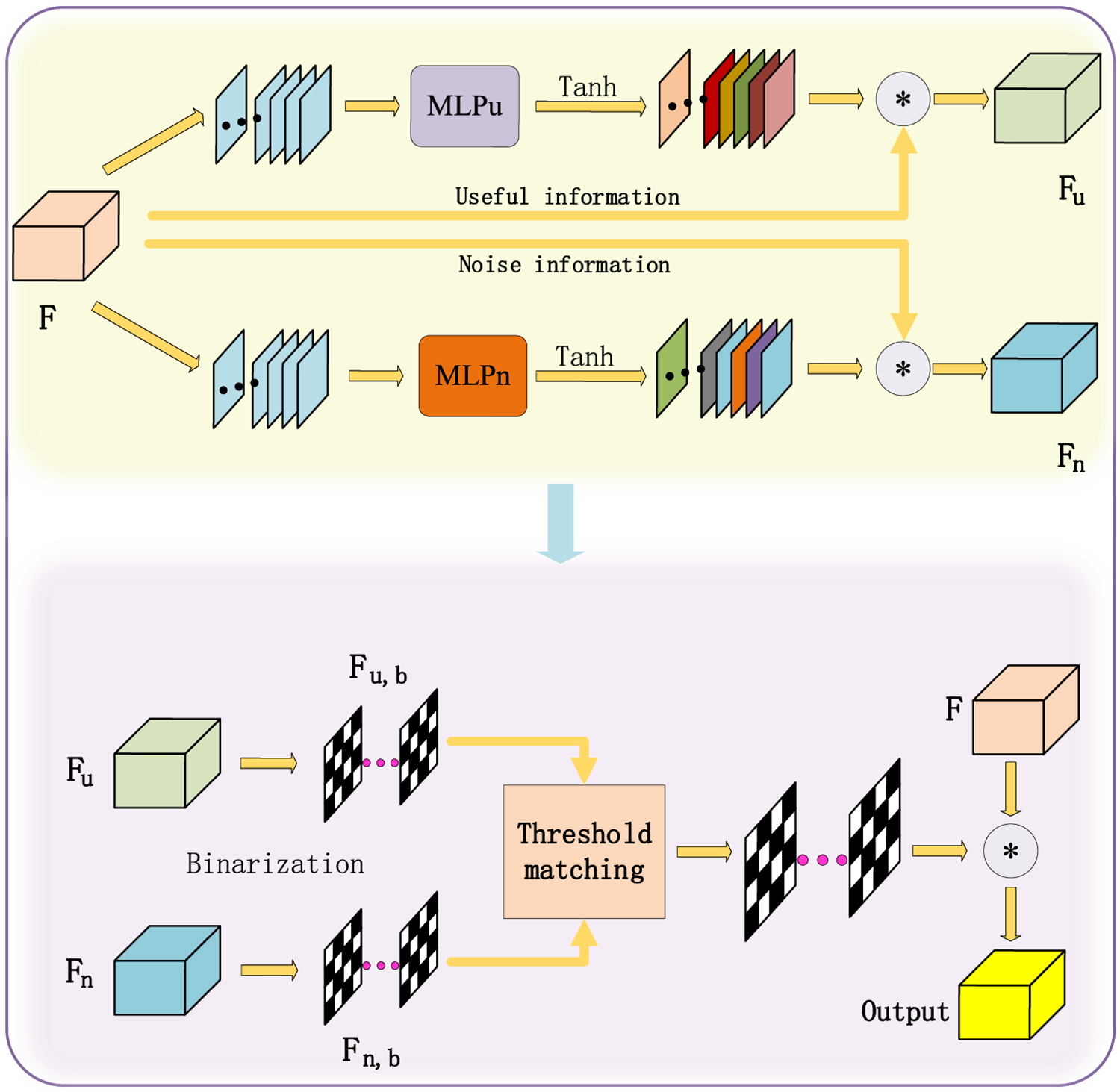 CMC | Free Full-Text | YOLO-RLC: An Advanced Target-Detection Algorithm for Surface Defects of ...