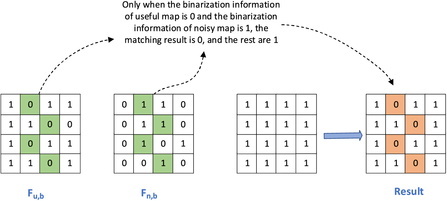 CMC | Free Full-Text | YOLO-RLC: An Advanced Target-Detection Algorithm for Surface Defects of ...