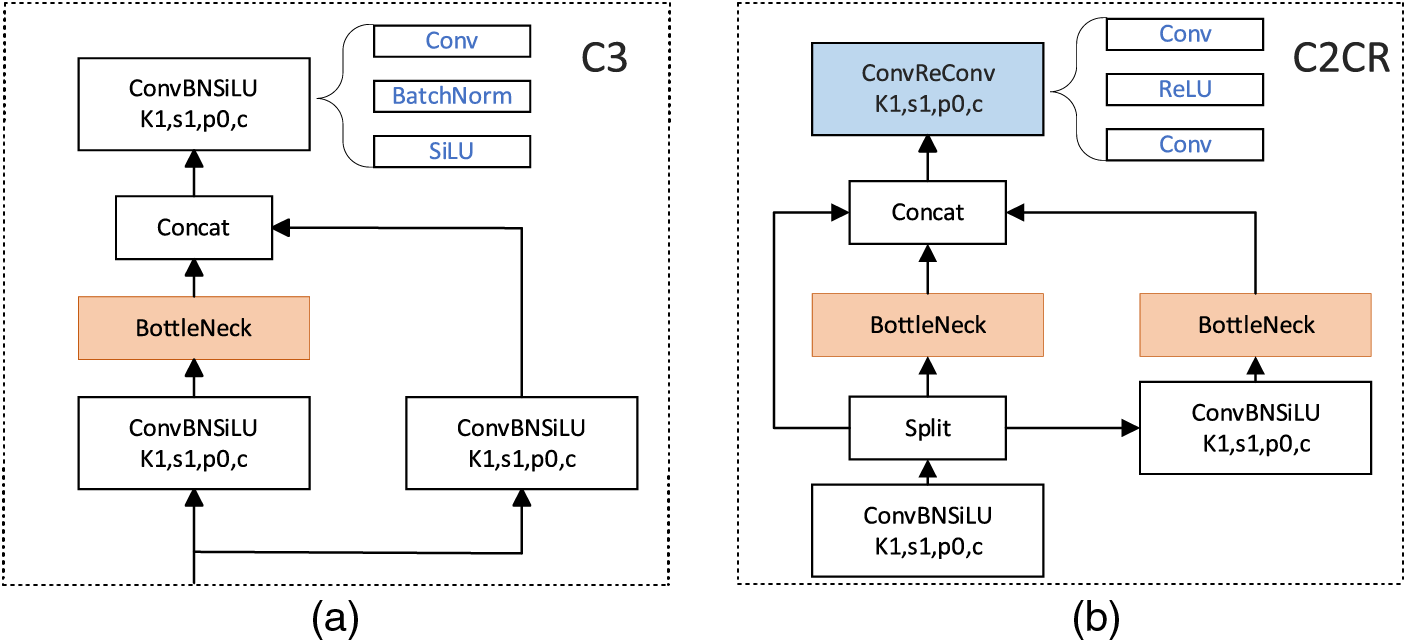 CMC | Free Full-Text | YOLO-RLC: An Advanced Target-Detection Algorithm for Surface Defects of ...