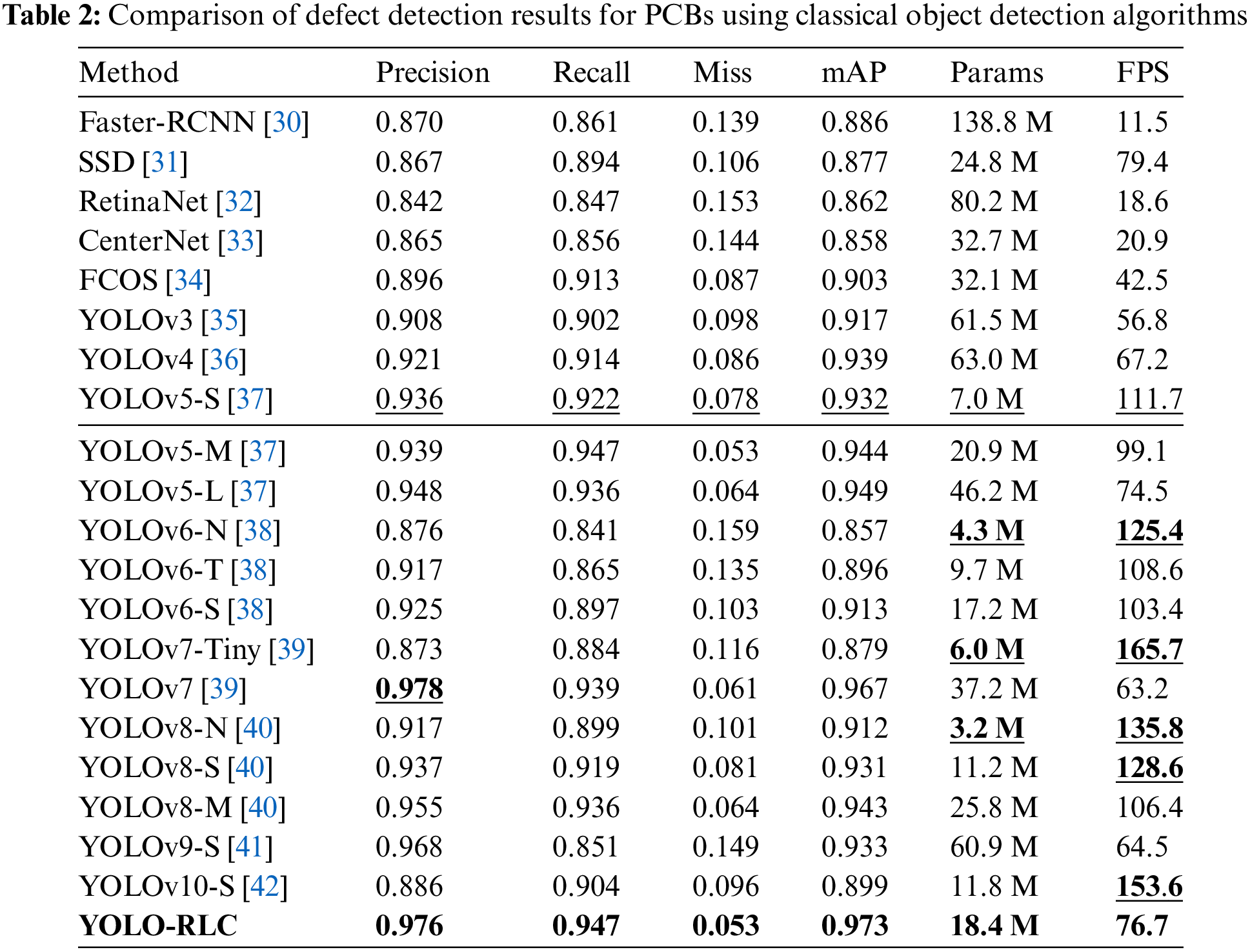 CMC | Free Full-Text | YOLO-RLC: An Advanced Target-Detection Algorithm for Surface Defects of ...