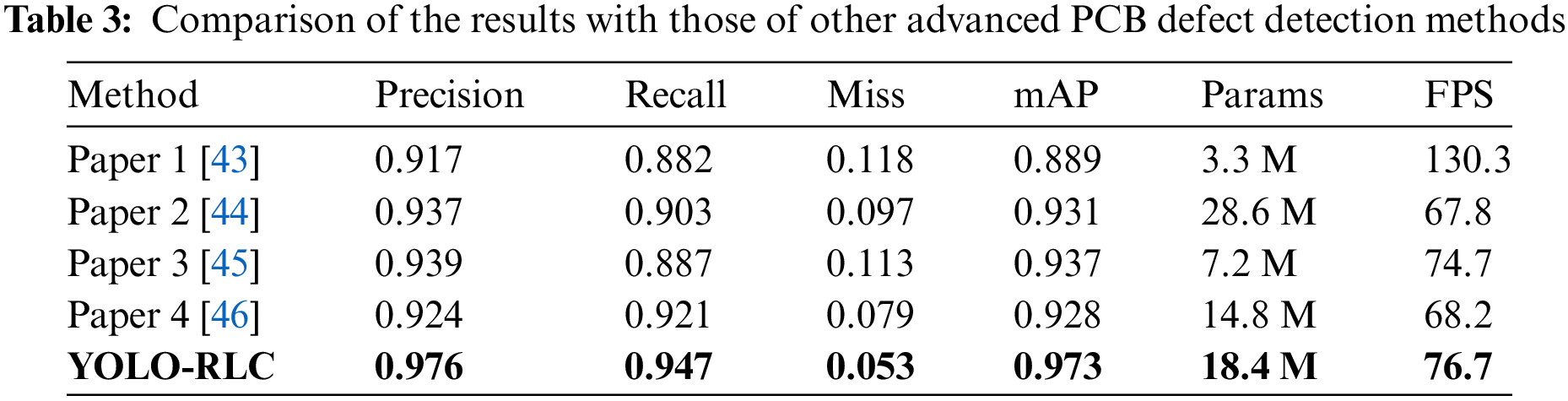 CMC | Free Full-Text | YOLO-RLC: An Advanced Target-Detection Algorithm for Surface Defects of ...