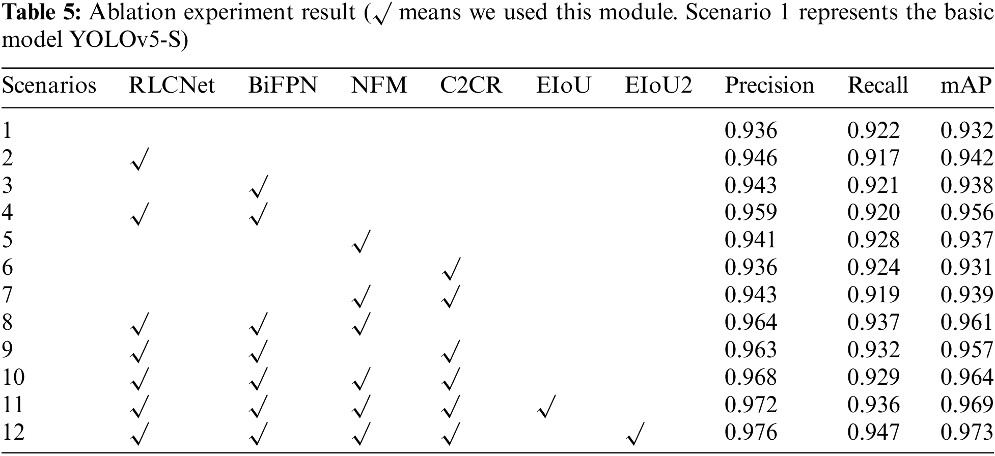 CMC | Free Full-Text | YOLO-RLC: An Advanced Target-Detection Algorithm for Surface Defects of ...