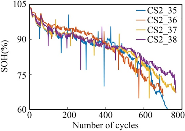 CMC | Free Full-Text | A Joint Estimation Method of SOC and SOH for ...