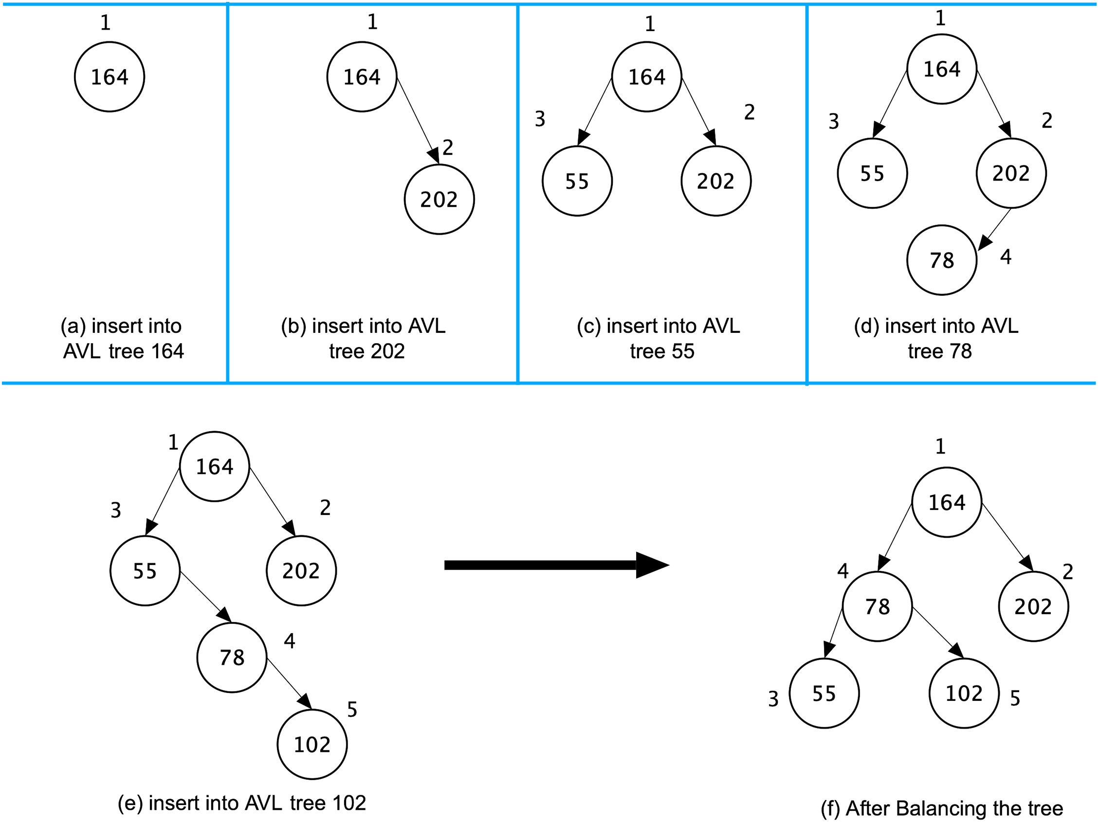 CMC | Free Full-Text | High-Secured Image LSB Steganography Using AVL-Tree with Random RGB ...