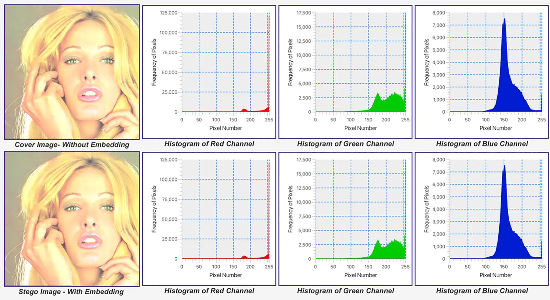 CMC | Free Full-Text | High-Secured Image LSB Steganography Using AVL-Tree with Random RGB ...