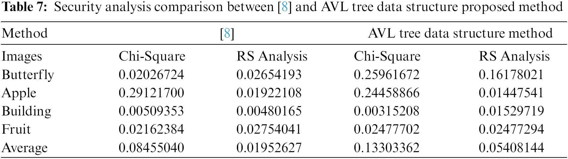 CMC | Free Full-Text | High-Secured Image LSB Steganography Using AVL-Tree with Random RGB ...