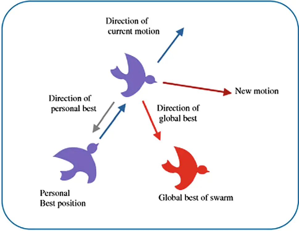 CMC | Free Full-Text | GRU Enabled Intrusion Detection System for IoT Environment with Swarm ...