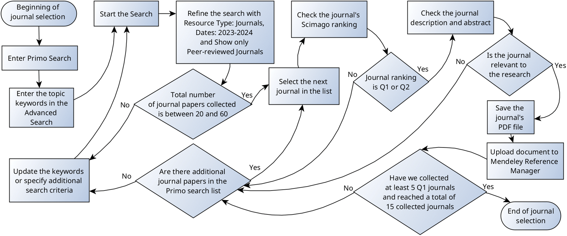 CMC | Free Full-Text | Enhancing Internet of Things Intrusion Detection ...