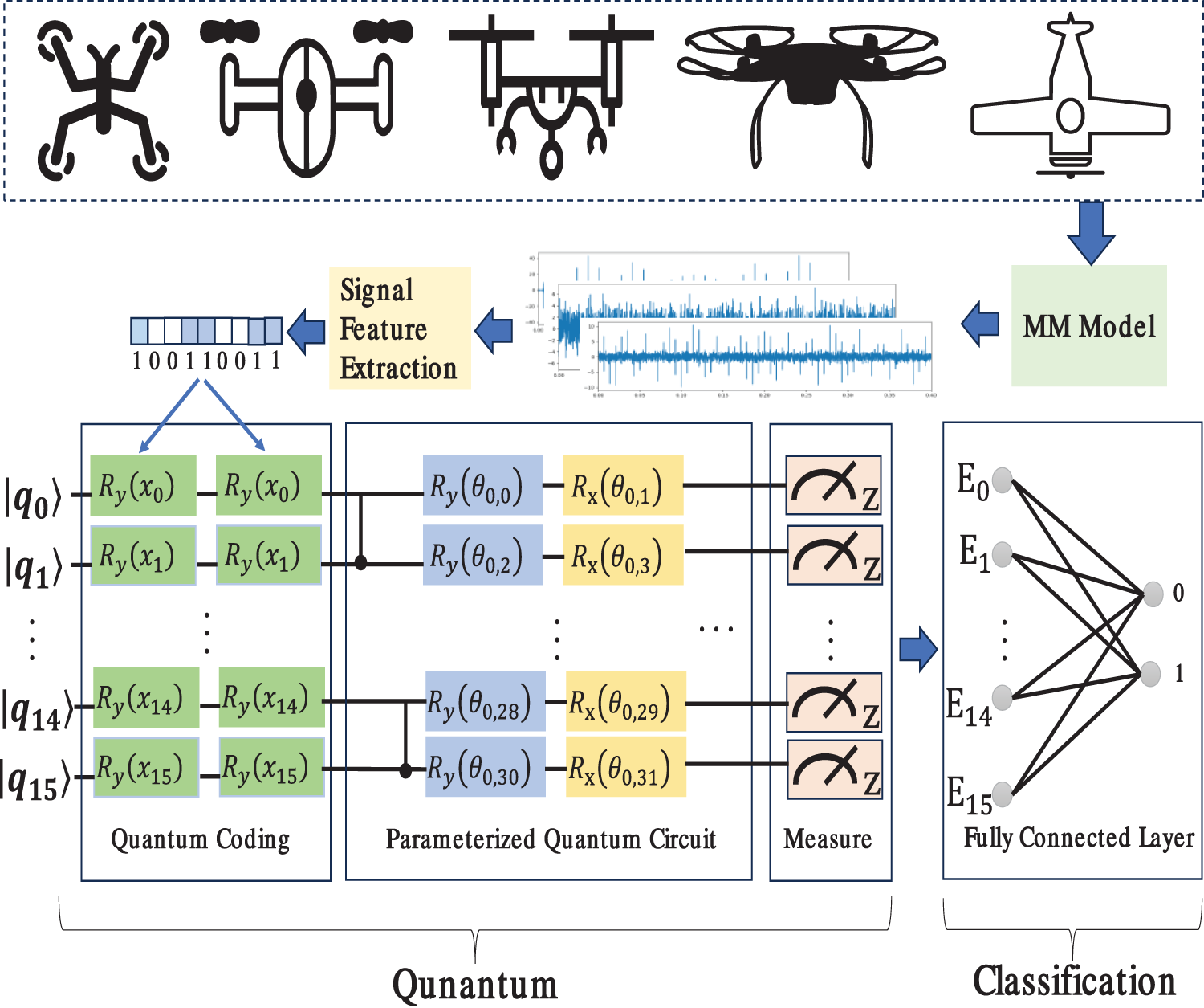 CMC | Free Full-Text | HQNN-SFOP: Hybrid Quantum Neural Networks with ...