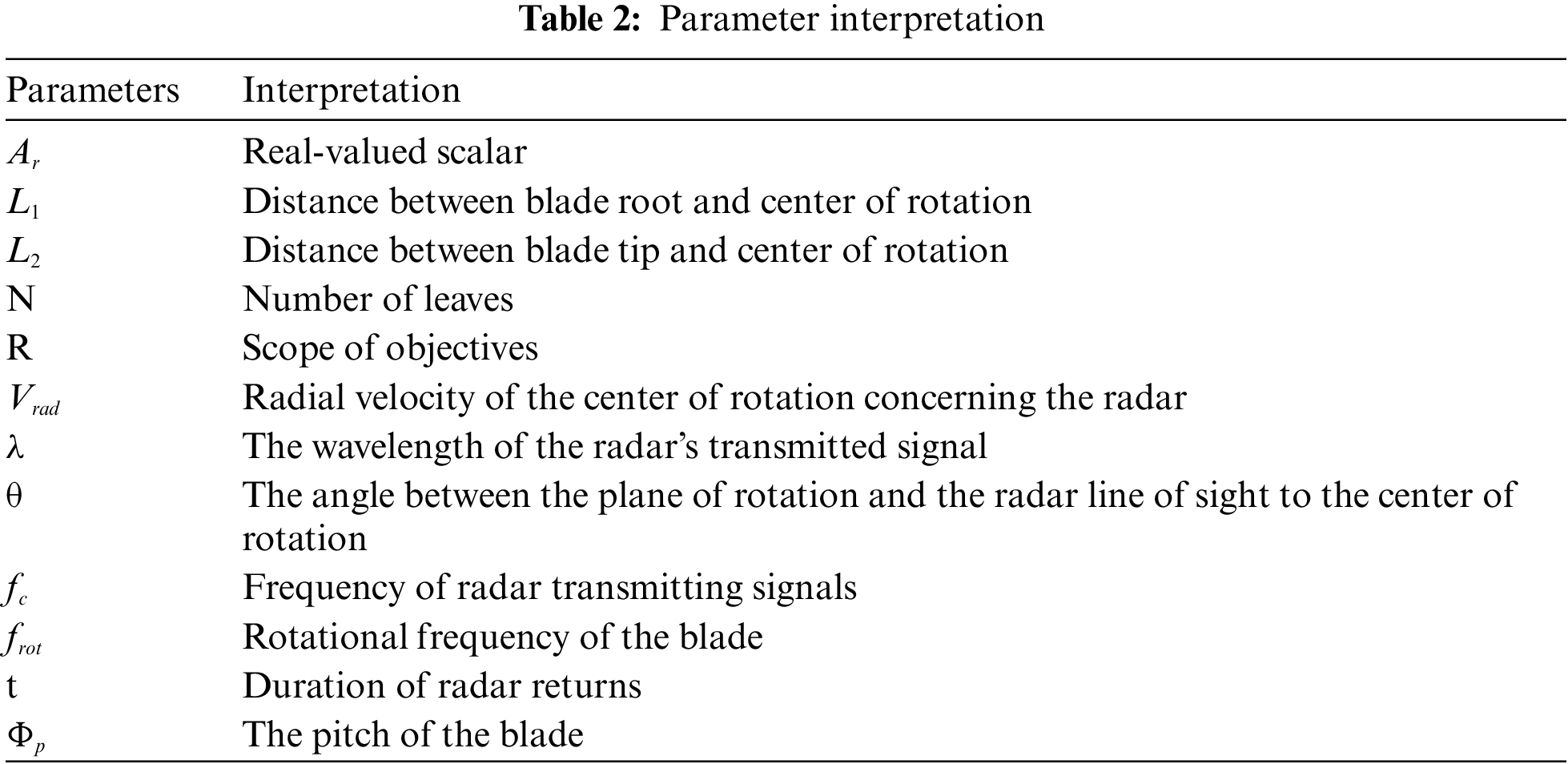 CMC | Free Full-Text | HQNN-SFOP: Hybrid Quantum Neural Networks with Signal Feature Overlay ...